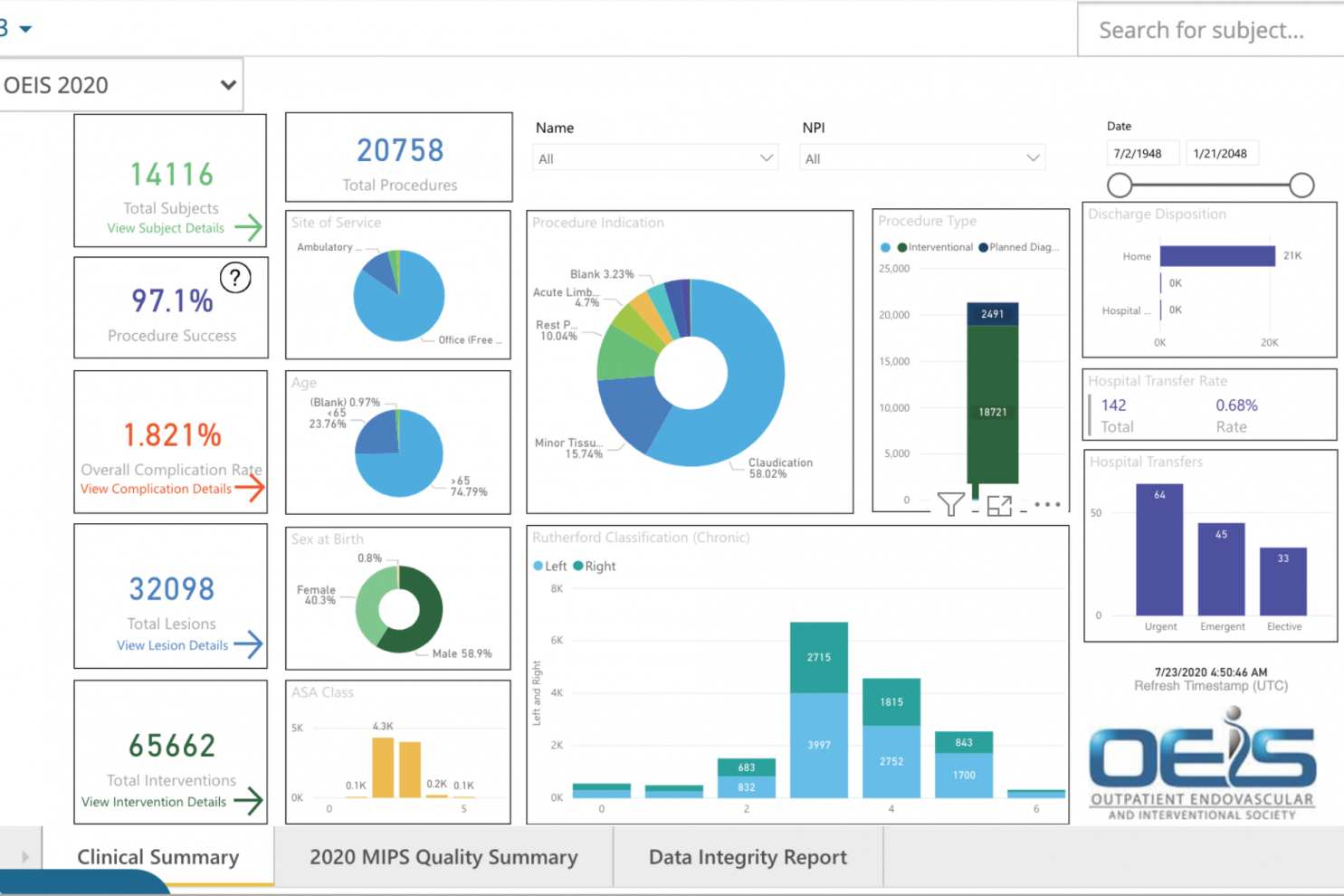 OEIS | Outpatient Endovascular and Interventional Society